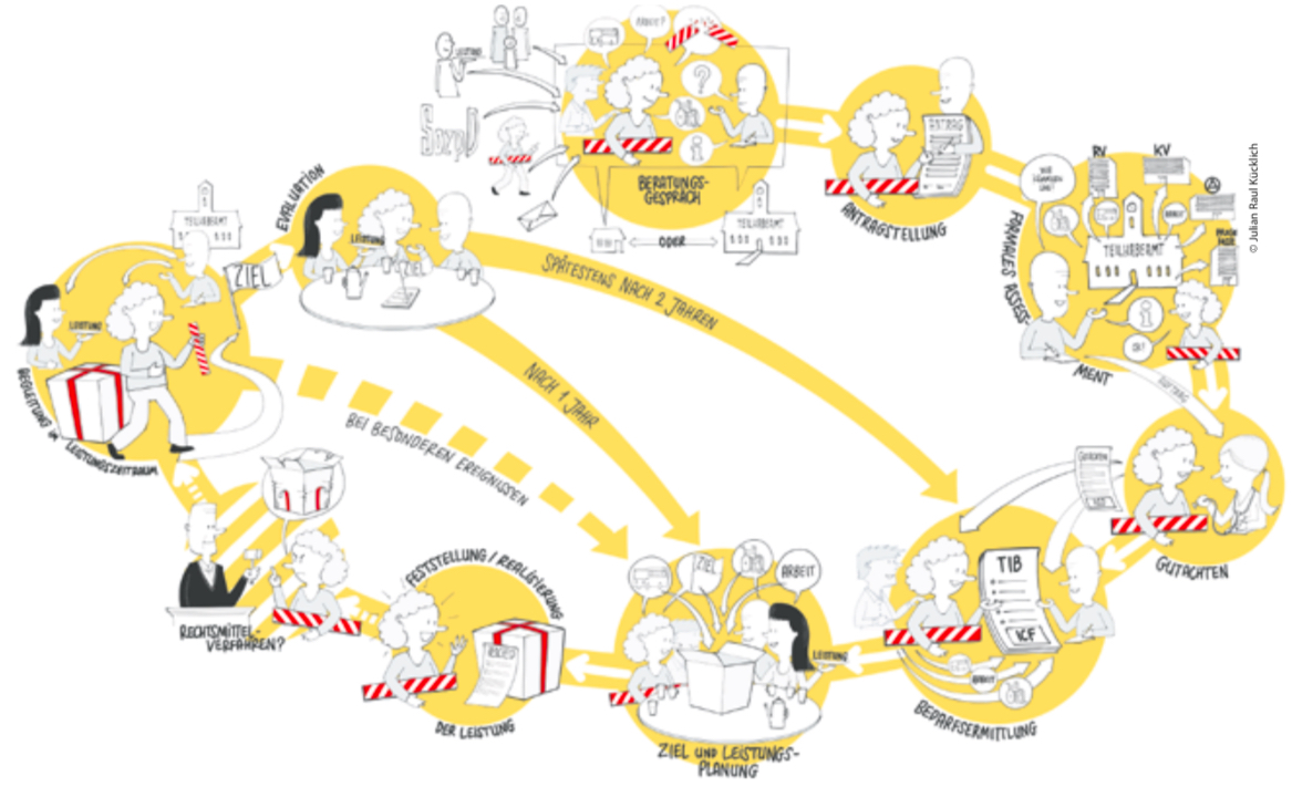 BTHG-Fachforum - Wir wollten Inklusion und bekamen ein neues Amt ...